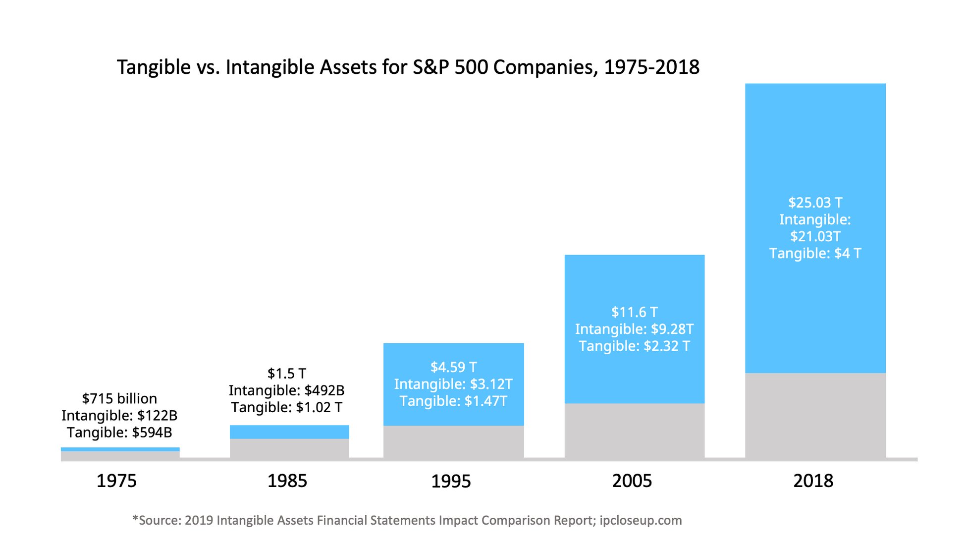 Accessing Tacit Knowledge to Drive More Innovation